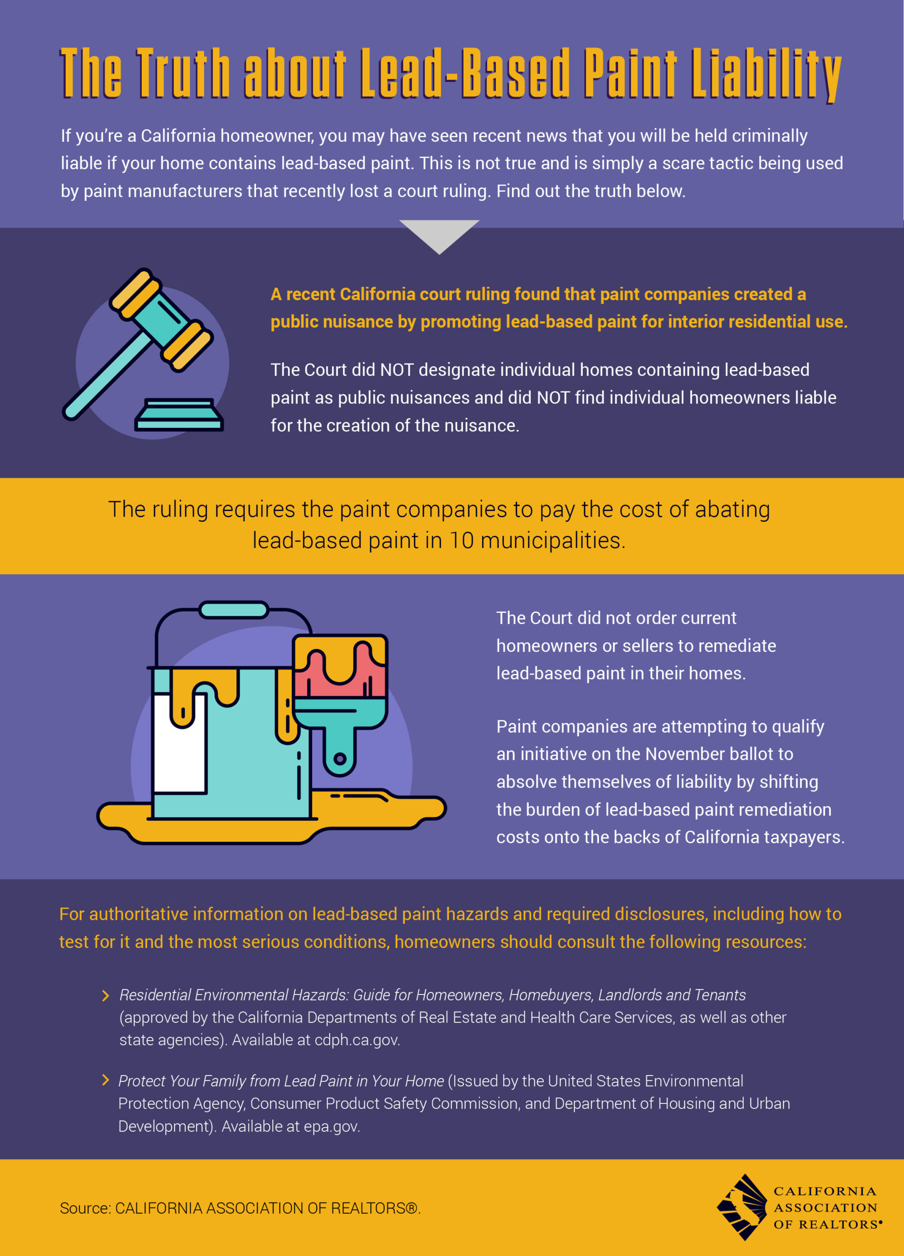 Do You Know The Truth About Lead Based Paint? – The Lawhead Team